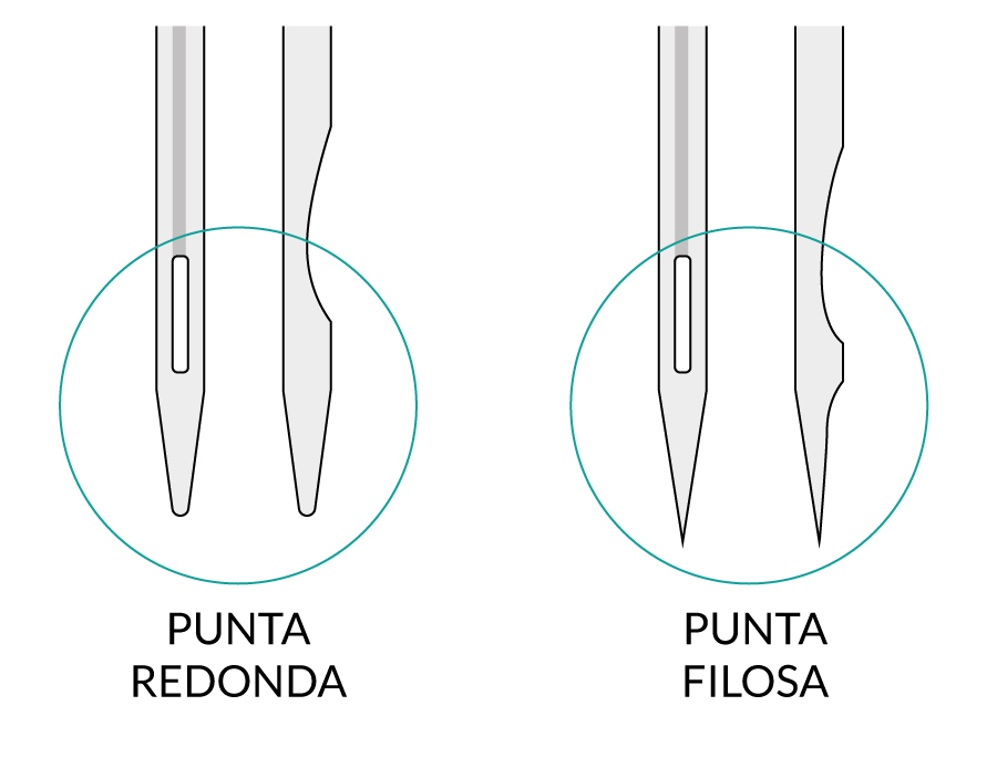 Todo lo que necesitás saber sobre agujas – Copycat